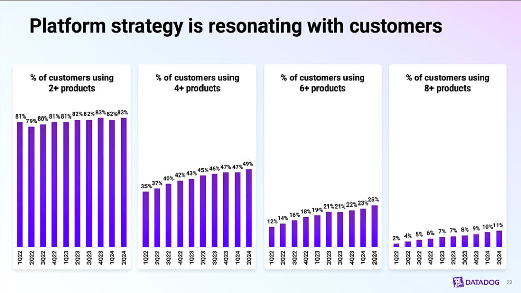 Product Attach Rates: How to Measure, Benchmark & Increase