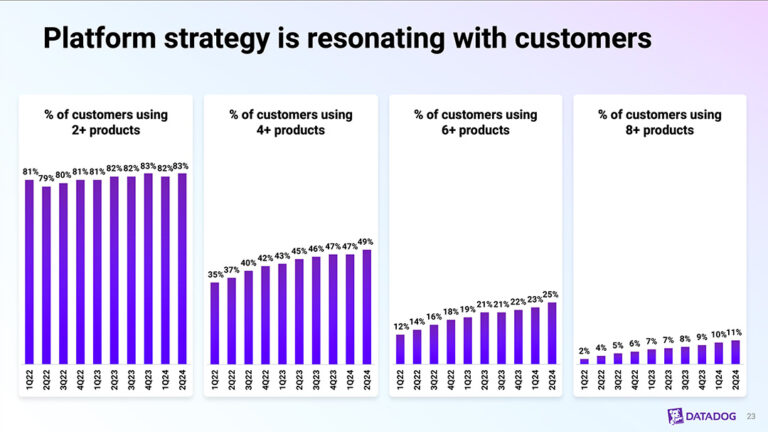 Product Attach Rates: How to Measure, Benchmark & Increase