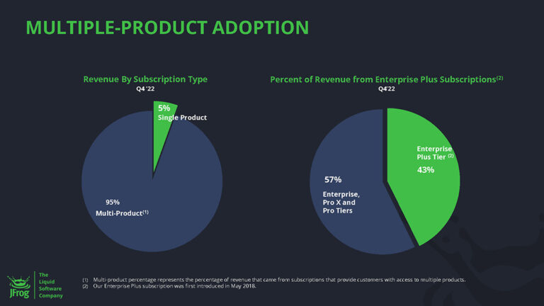 Product Attach Rates: How to Measure, Benchmark & Increase