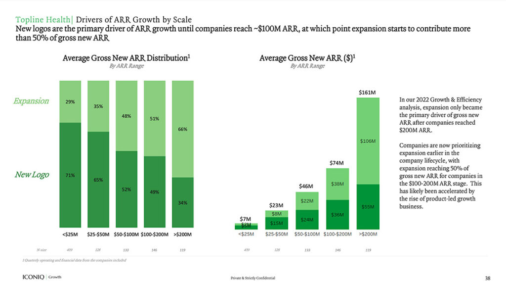 New vs Expansion ARR: Benchmarks, Ratios & How to Balance Growth