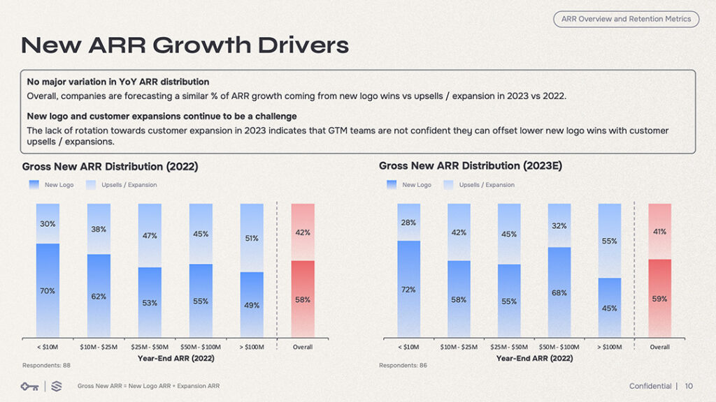 New vs Expansion ARR: Benchmarks, Ratios & How to Balance Growth