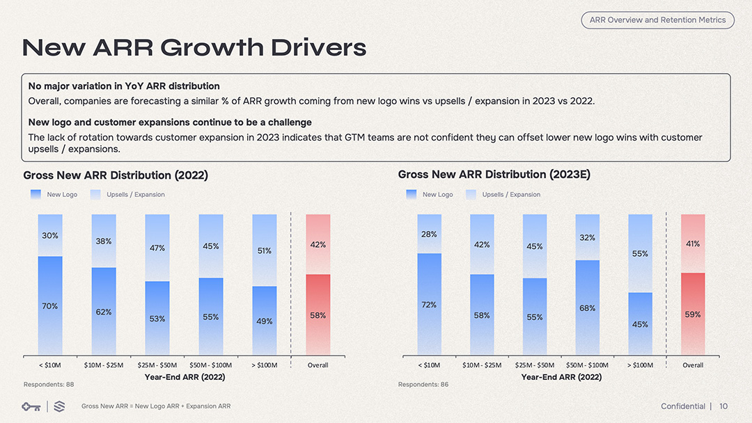 New vs Expansion ARR: Benchmarks, Ratios & How to Balance Growth