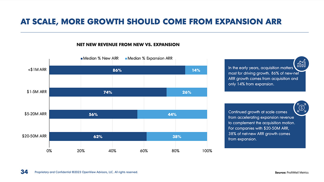 New vs Expansion ARR: Benchmarks, Ratios & How to Balance Growth