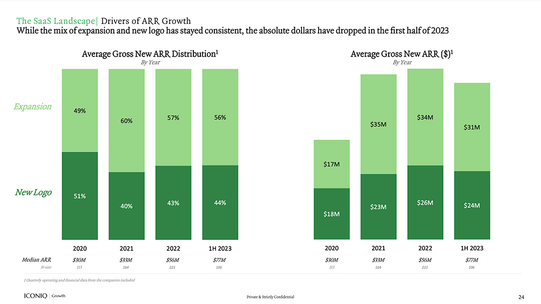 New vs Expansion ARR: Benchmarks, Ratios & How to Balance Growth