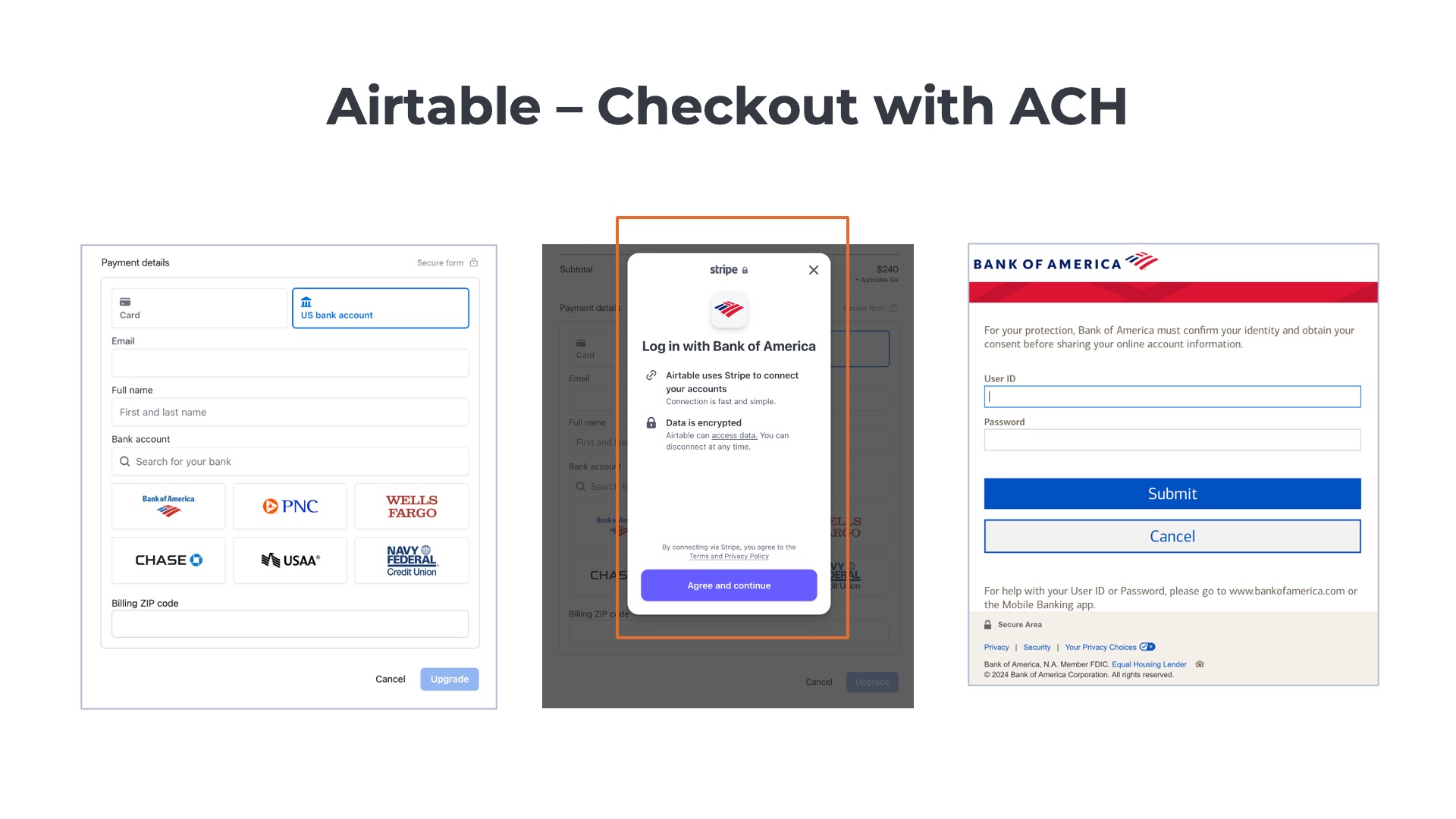 Examples of PLG Self-Service Checkout Pages