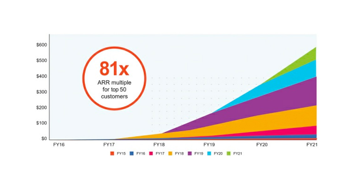 Saas Customer Cohort Analysis Examples Metrics And Best Practices