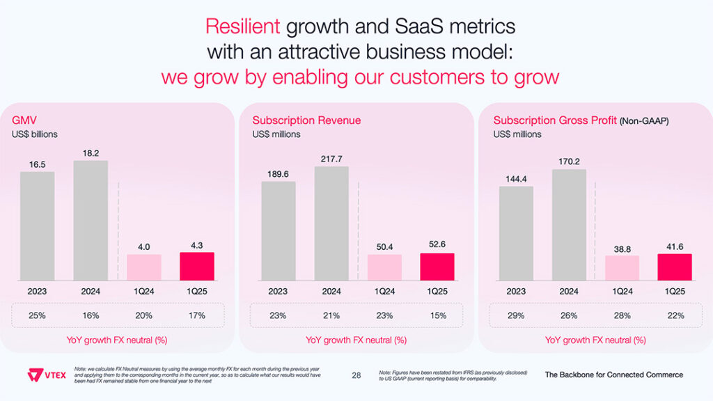 SaaS GMV: How Fintech & E-Commerce Companies Calculate It
