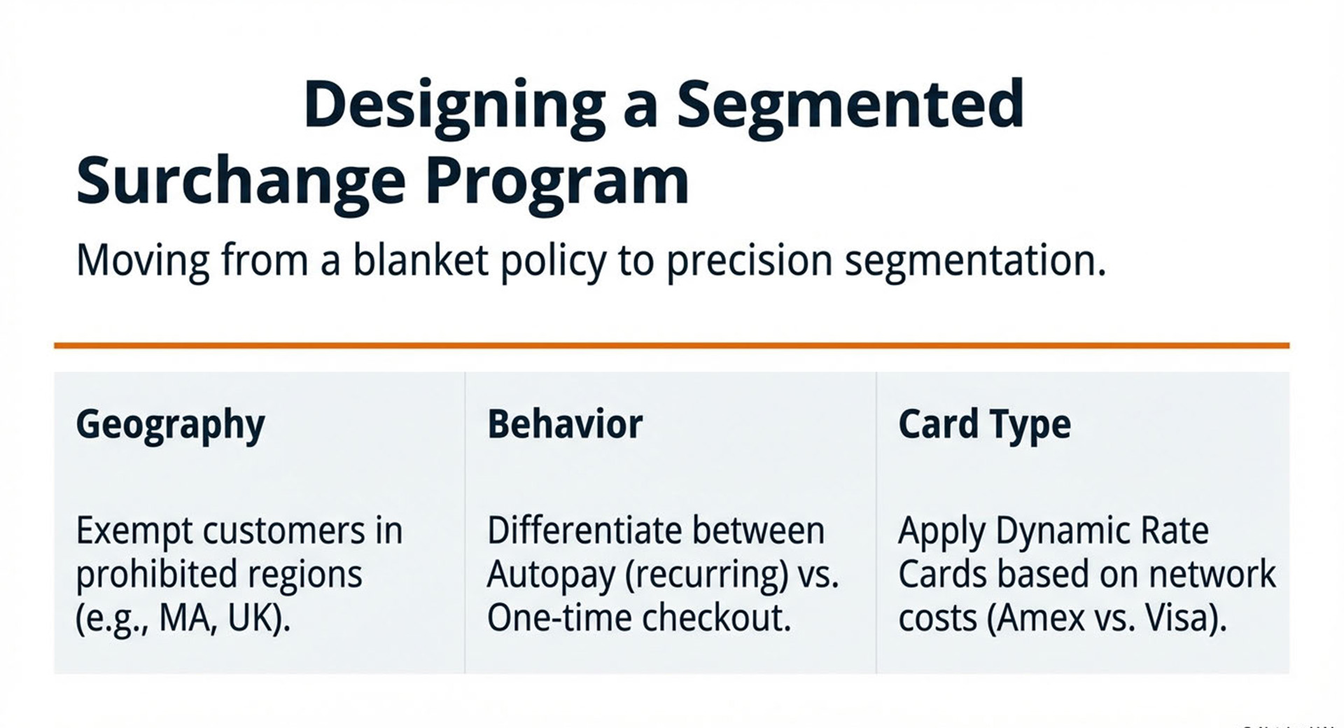 Credit Card Surcharges: Reclaim 2-3% Payment Processing Fees