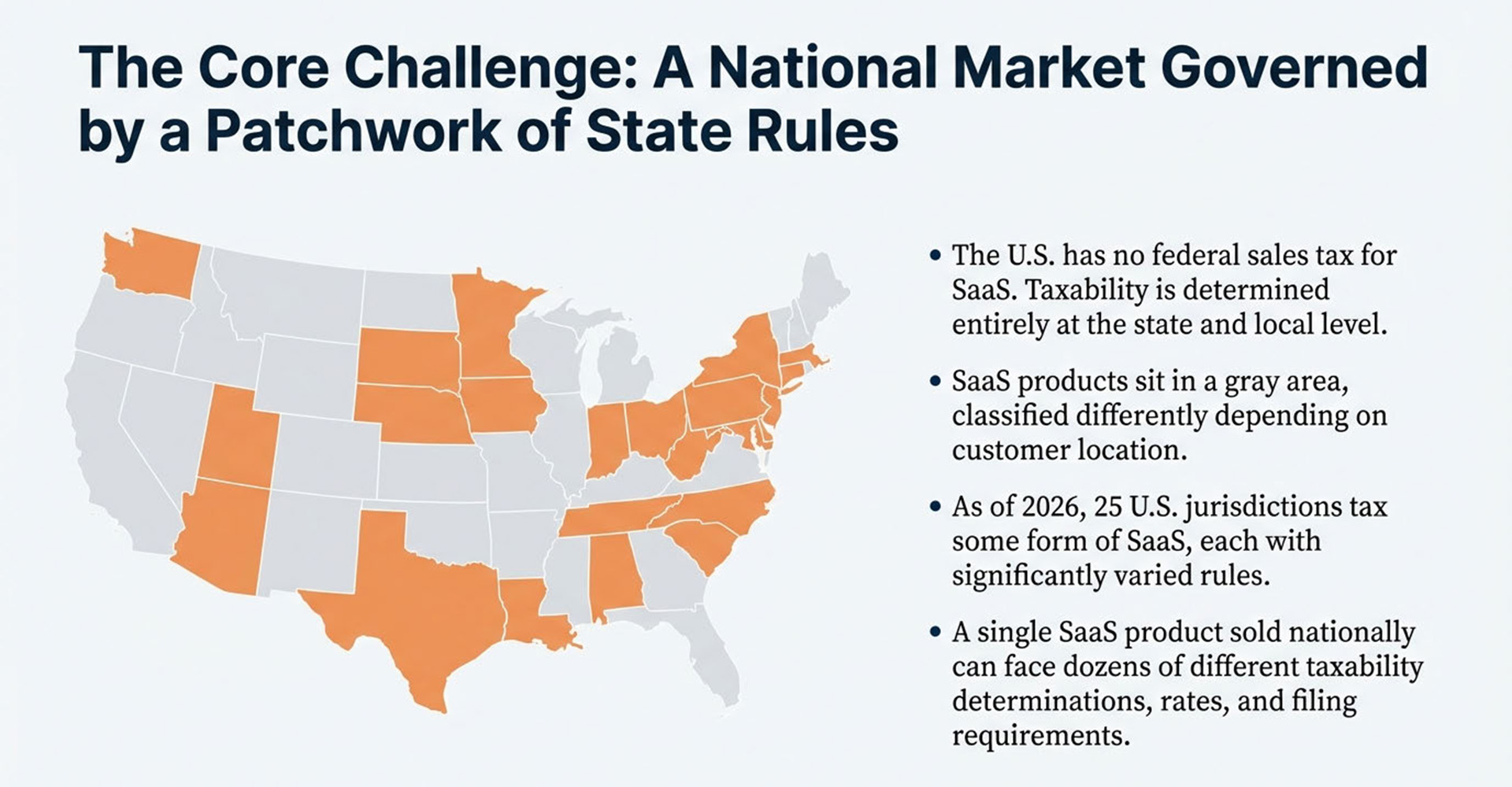 The Complete Guide to SaaS Sales Tax 2026 - Nexus, Exemptions ...