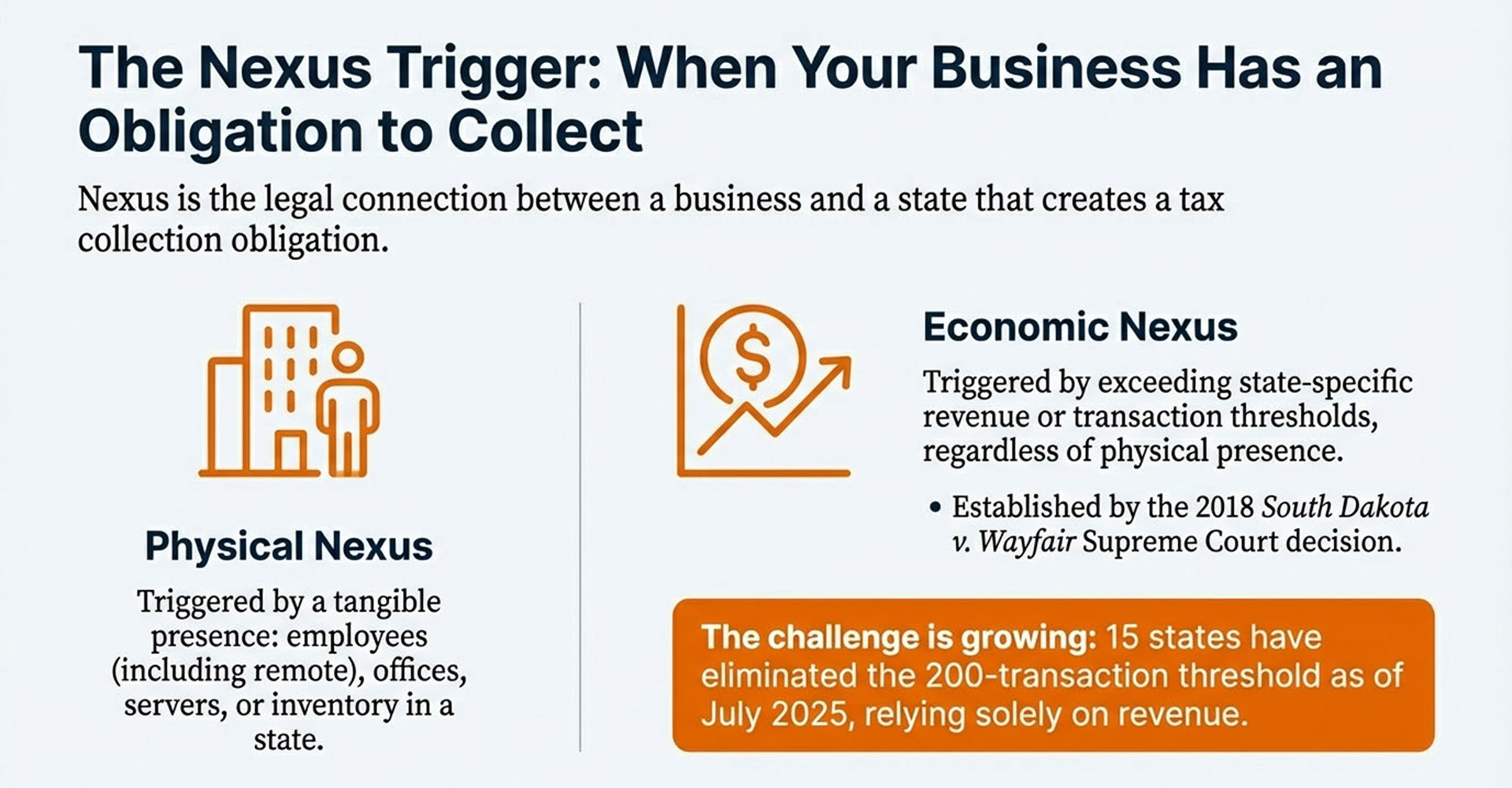 The Complete Guide to SaaS Sales Tax 2026 - Nexus, Exemptions ...