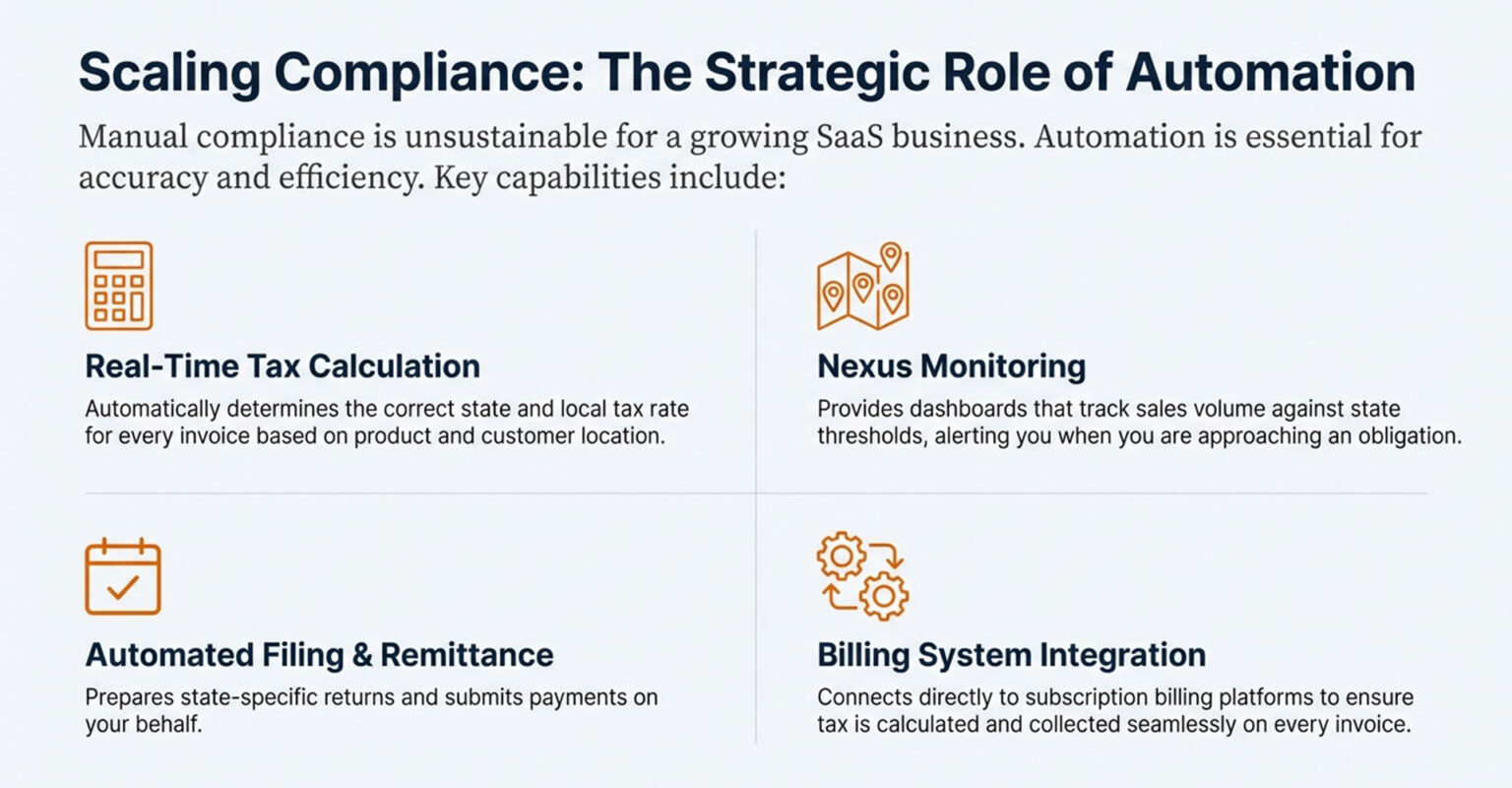 The Complete Guide to SaaS Sales Tax 2026 - Nexus, Exemptions ...
