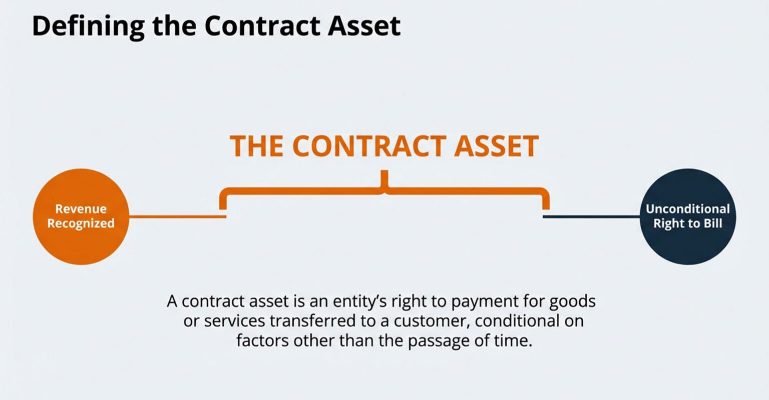 Contract Assets: Definition & Accounting Treatment