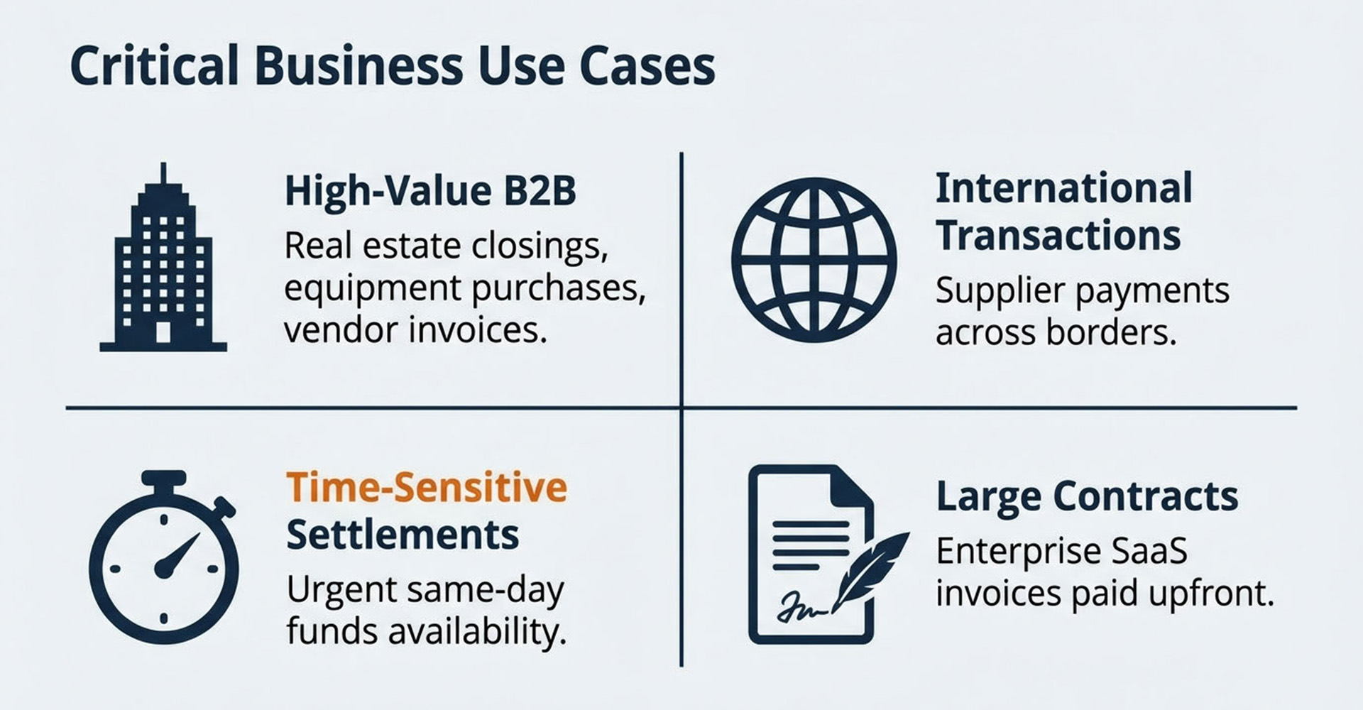 Wire Transfers Explained: Costs, Process, and Timeline