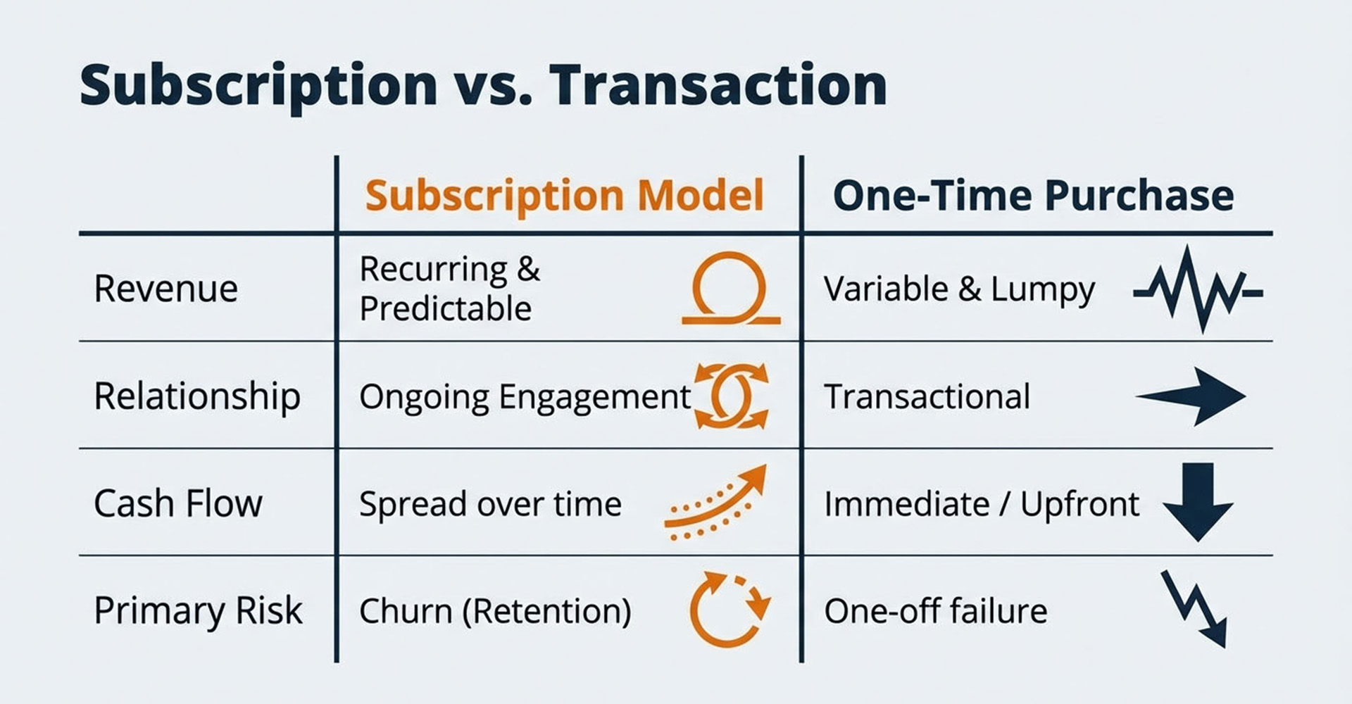 Subscription Business Model Guide: Types & Profitability (2026)