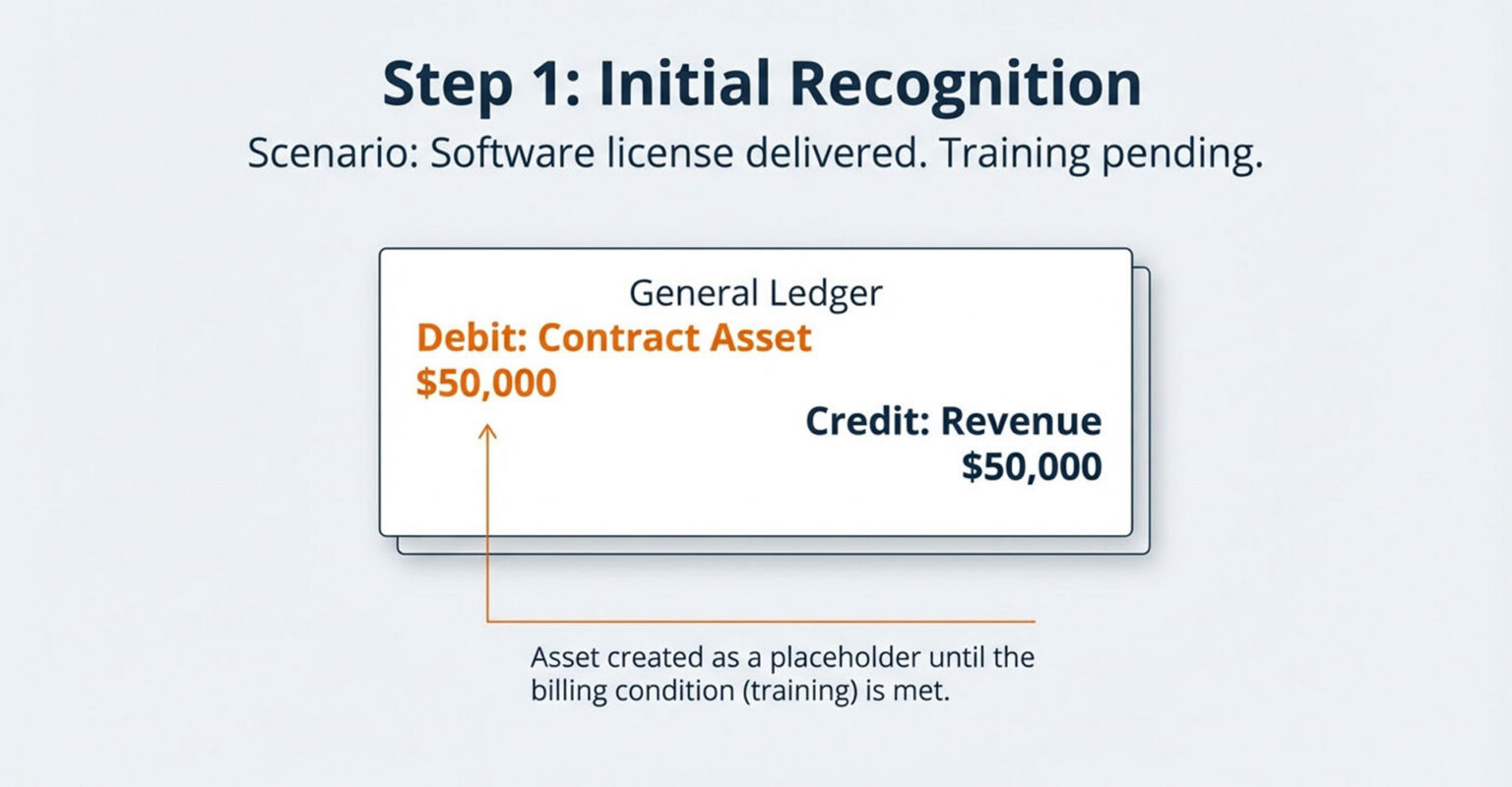 Contract Assets: Definition & Accounting Treatment