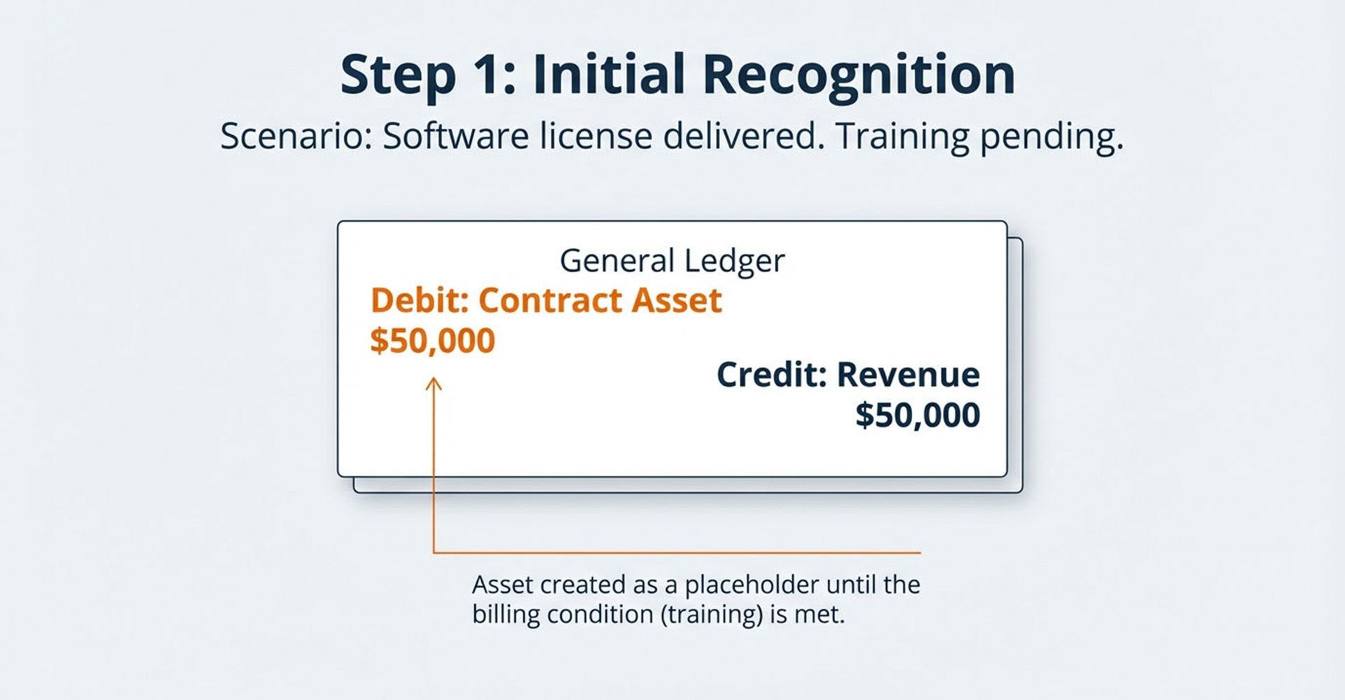 Contract Assets: Definition & Accounting Treatment