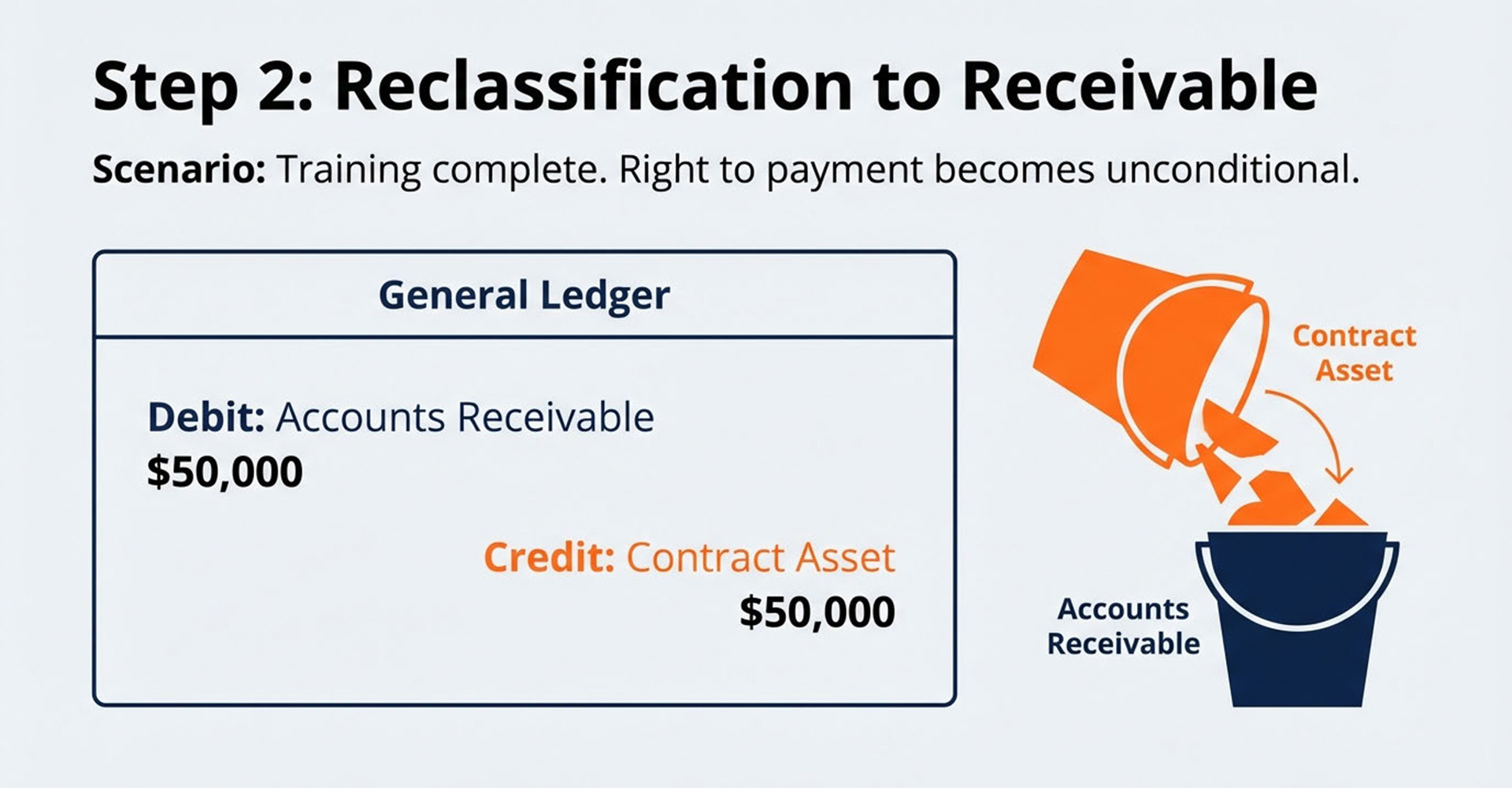 Contract Assets: Definition & Accounting Treatment