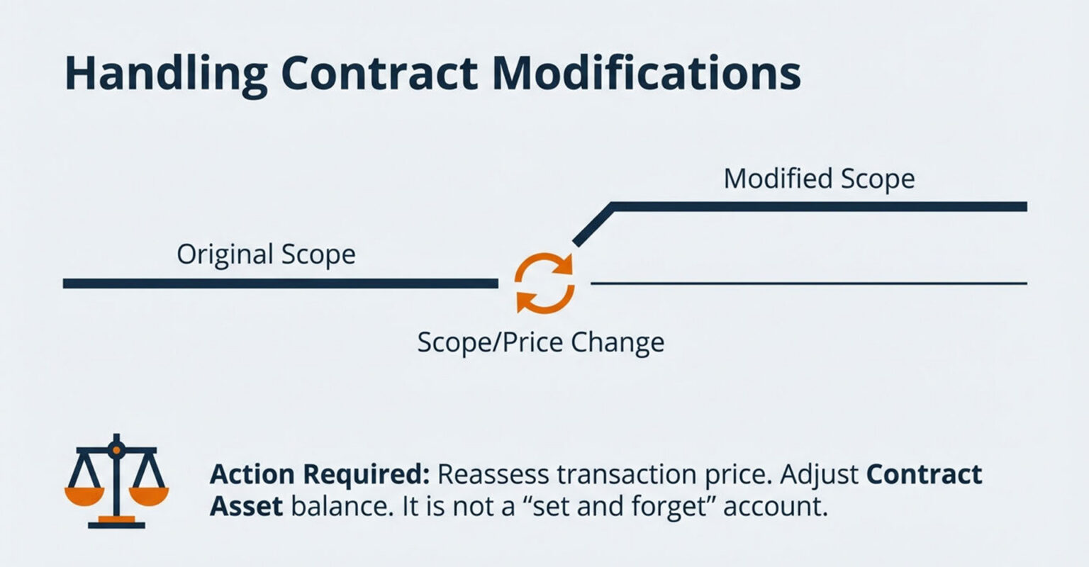 Contract Assets: Definition & Accounting Treatment