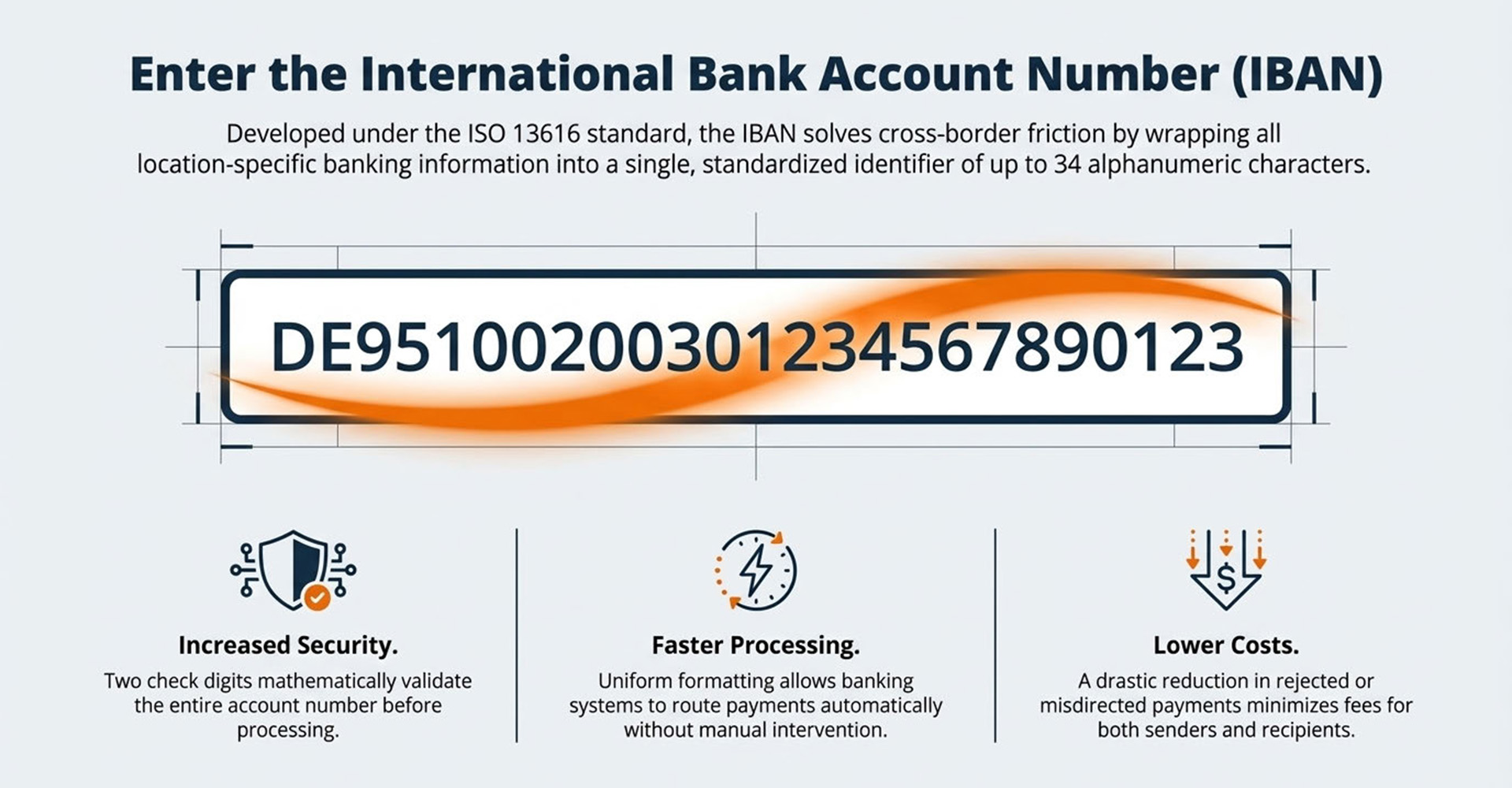 International Bank Account Number: What Is an IBAN and How to Use It