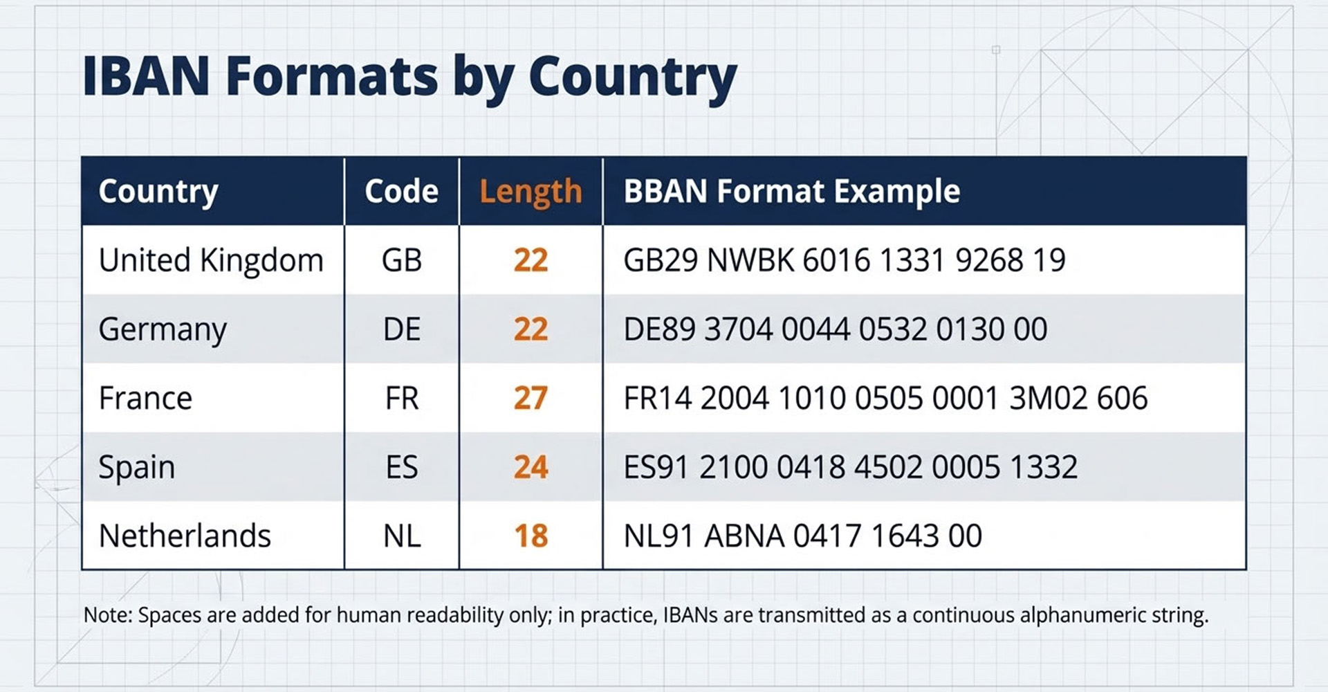 International Bank Account Number: What Is an IBAN and How to Use It