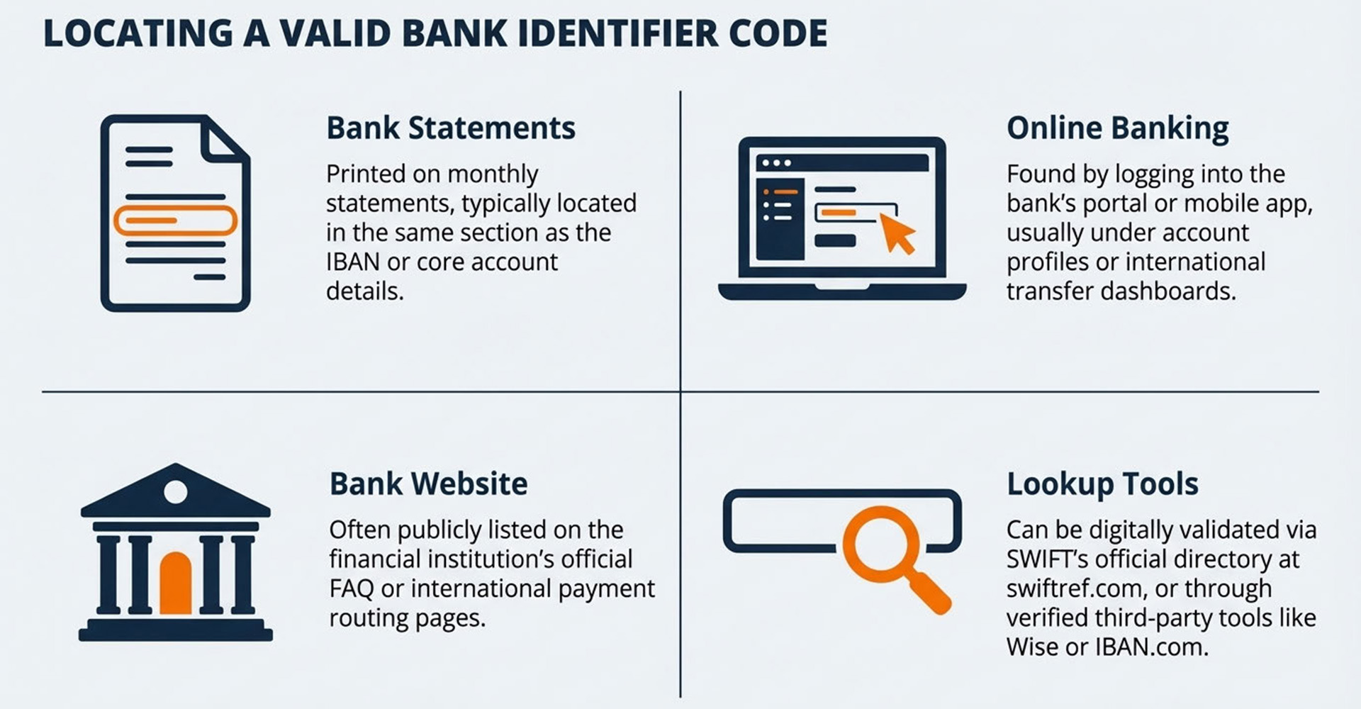 Bank Identifier Code (BIC): What It Is and Why It Matters