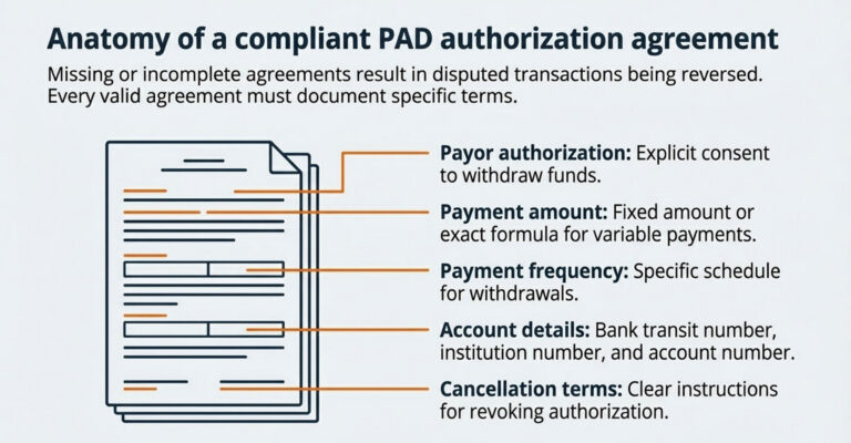 Canadian Preauthorized Debits for Recurring Payments