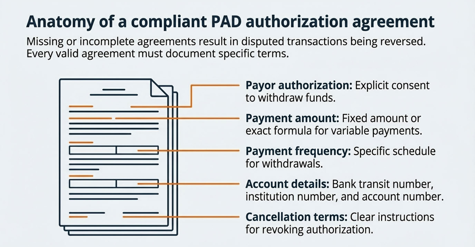 Canadian Preauthorized Debits for Recurring Payments