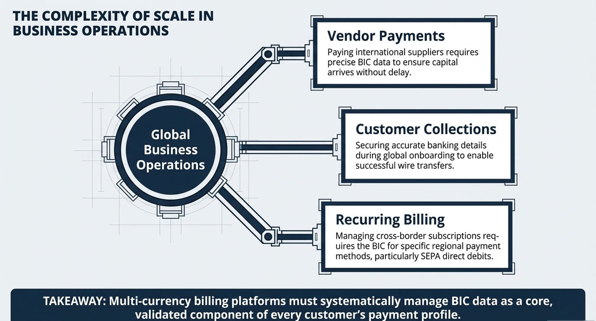 Bank Identifier Code (BIC): What It Is and Why It Matters