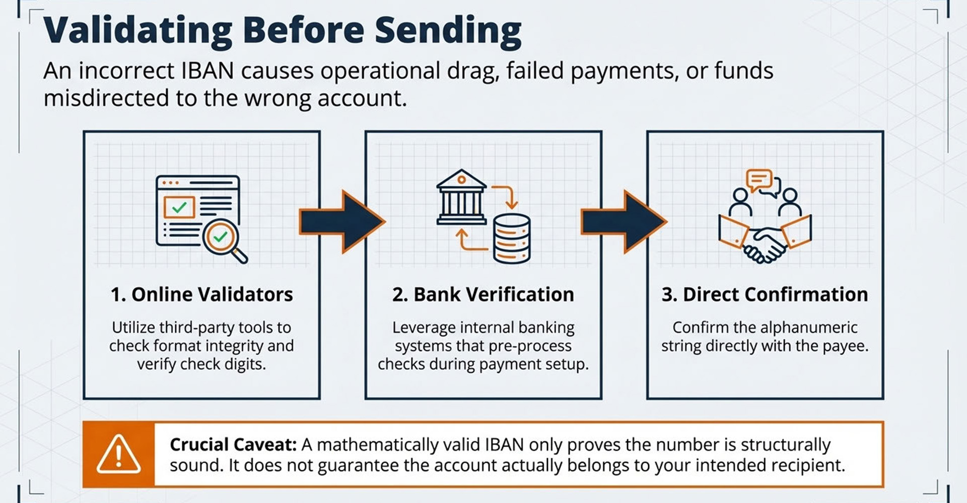 International Bank Account Number: What Is an IBAN and How to Use It