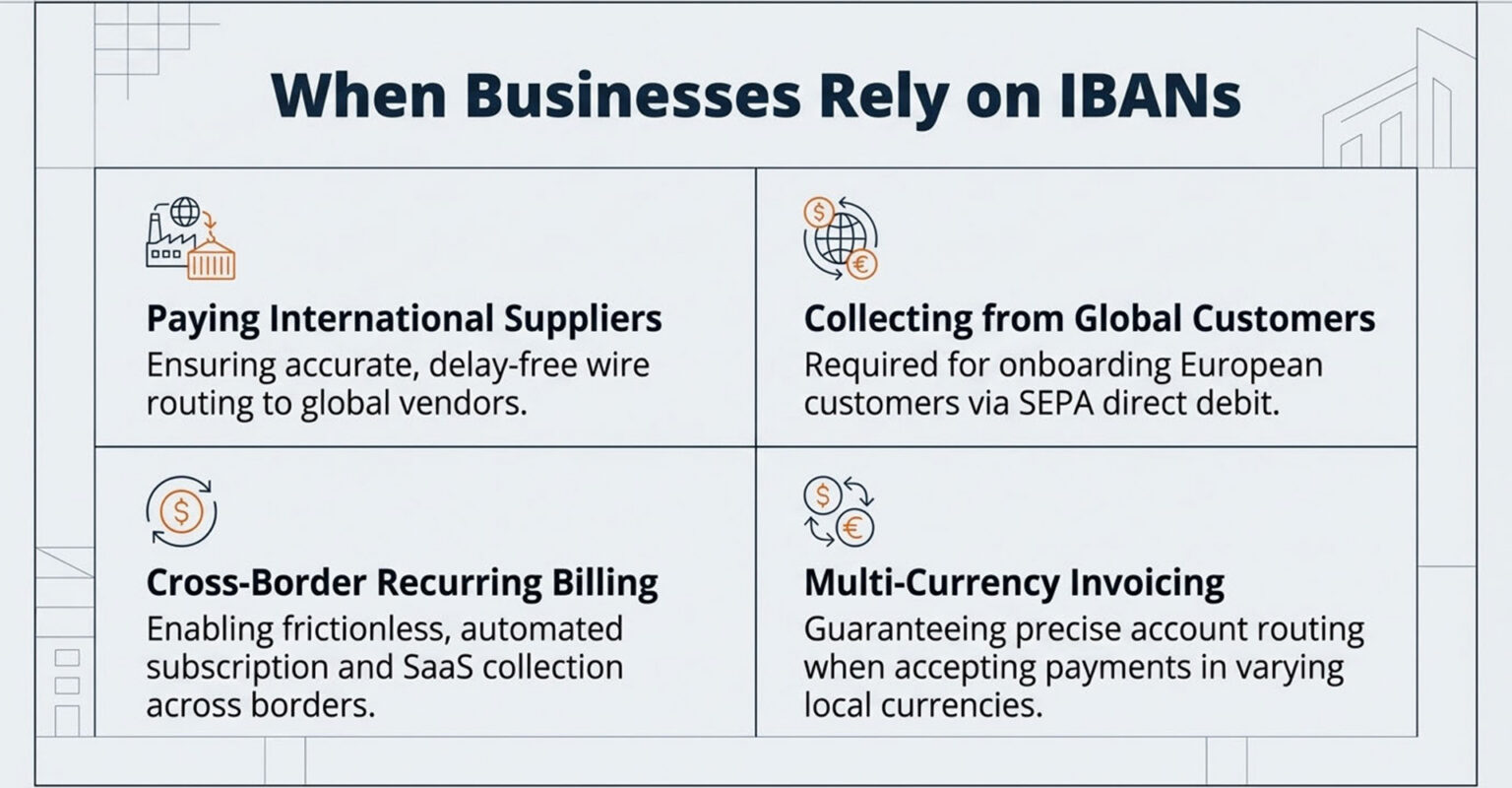 International Bank Account Number: What Is an IBAN and How to Use It