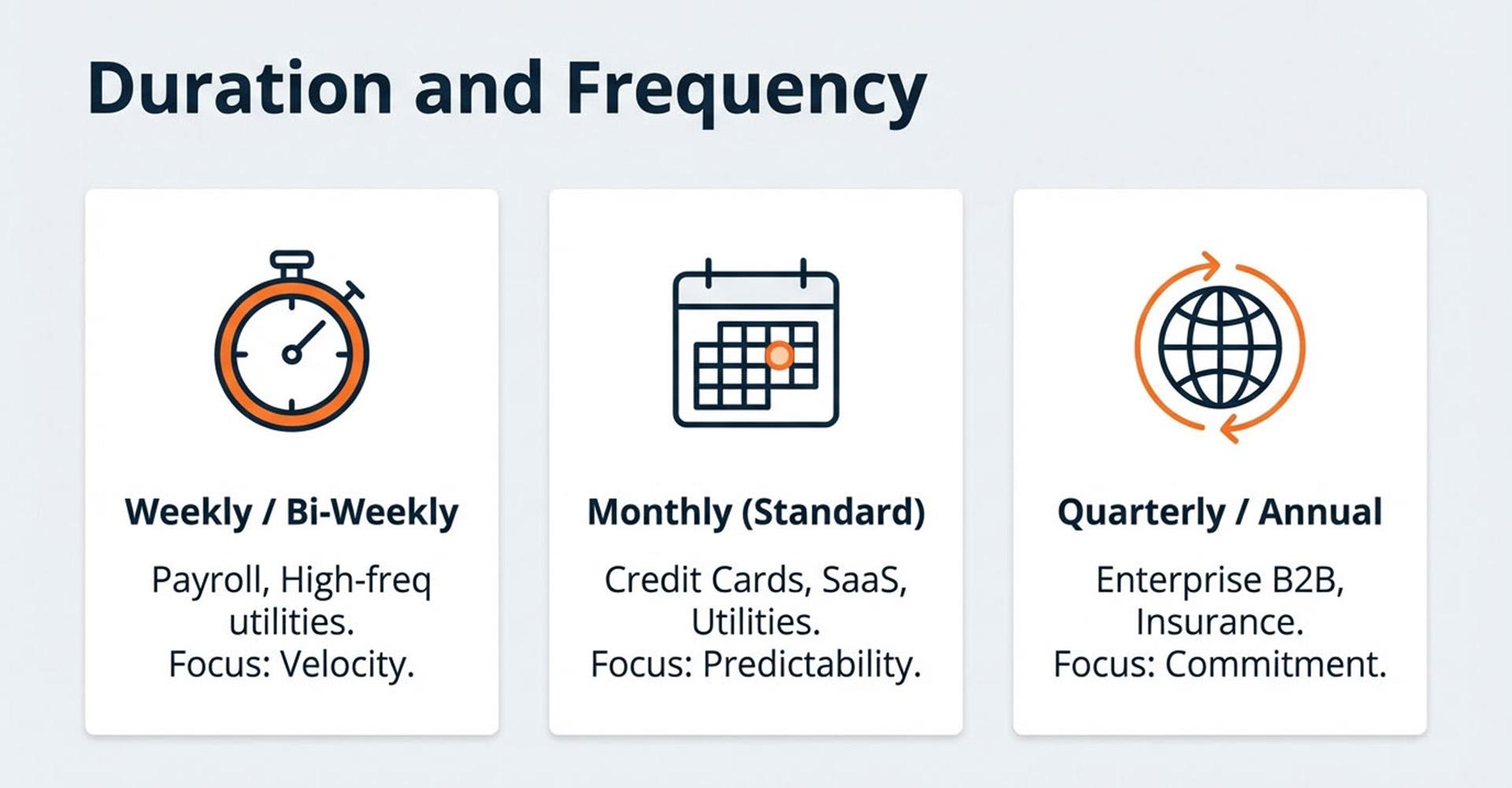 What is a Billing Cycle? Definition, Duration & Examples