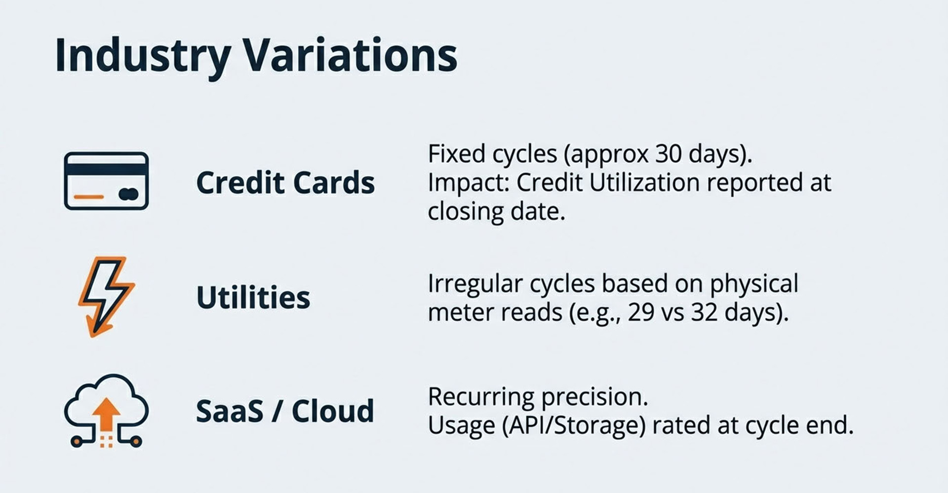What is a Billing Cycle? Definition, Duration & Examples