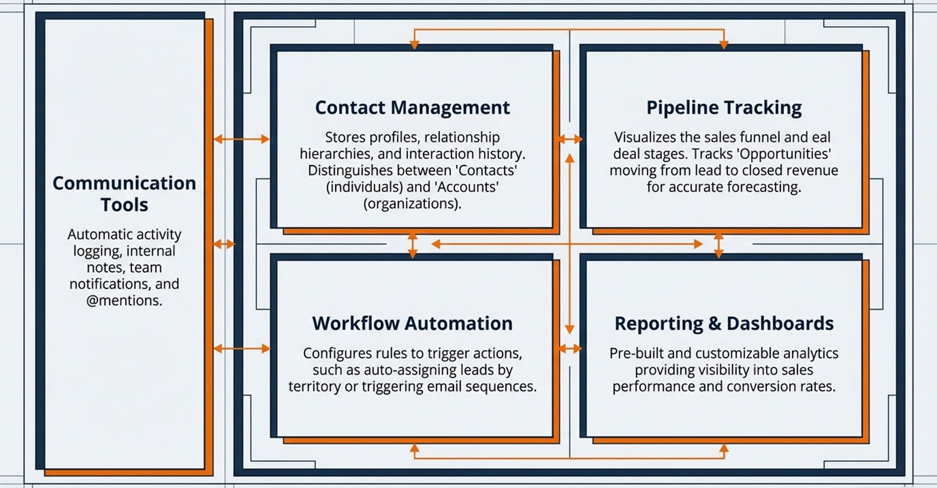 What Is CRM System and How Does It Work?