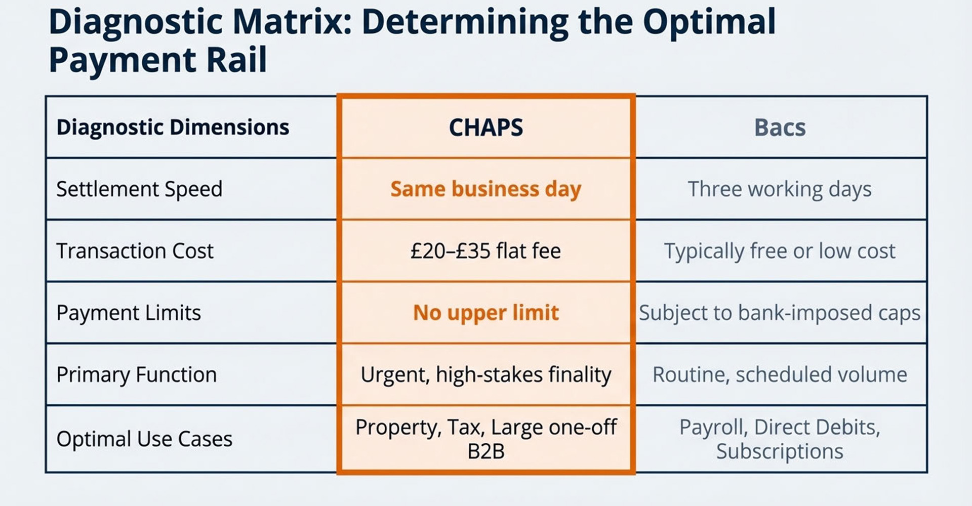 CHAPS Transfers Explained: Your Guide to UK Same-Day Payments