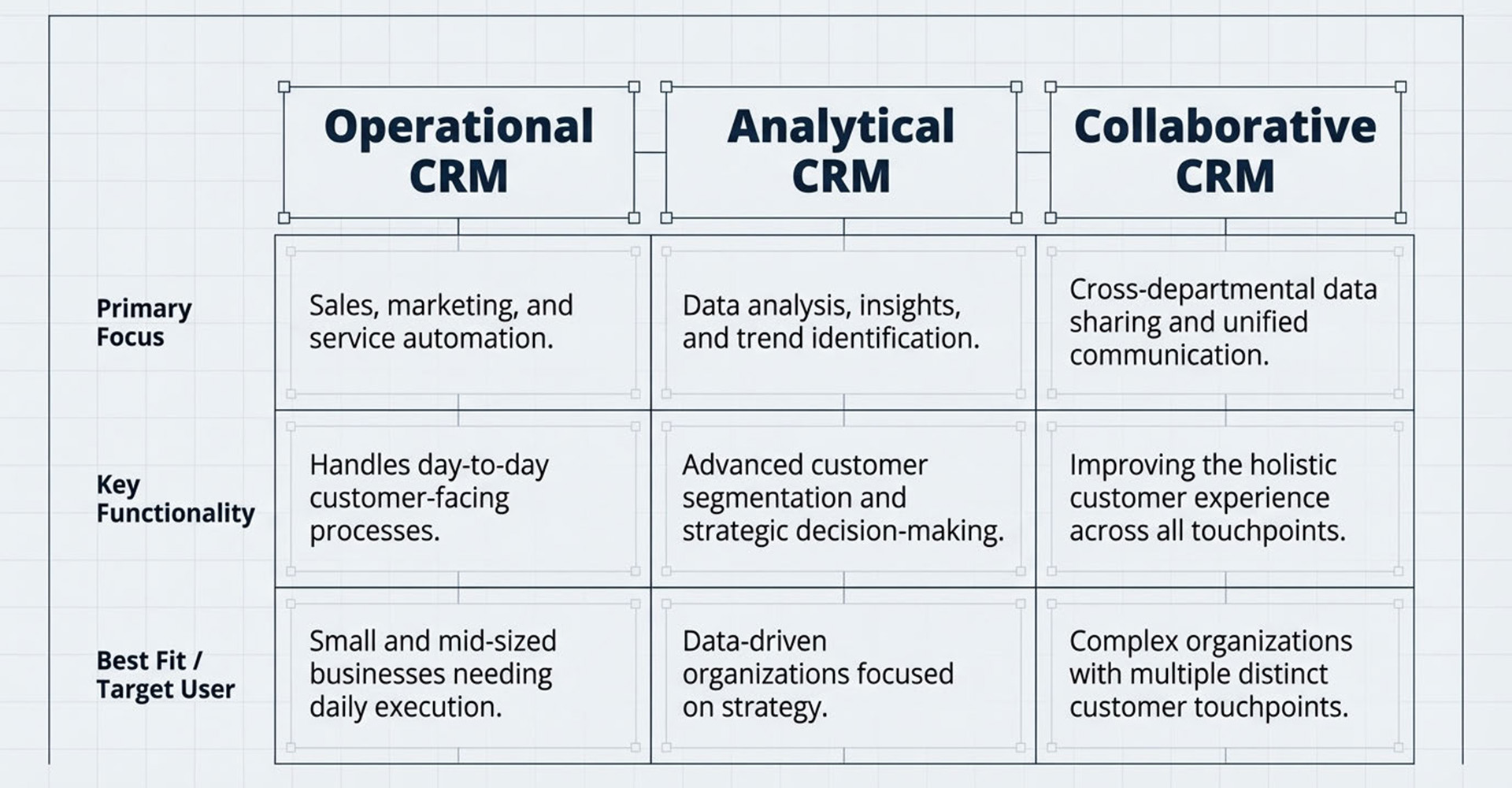 What Is CRM System and How Does It Work?
