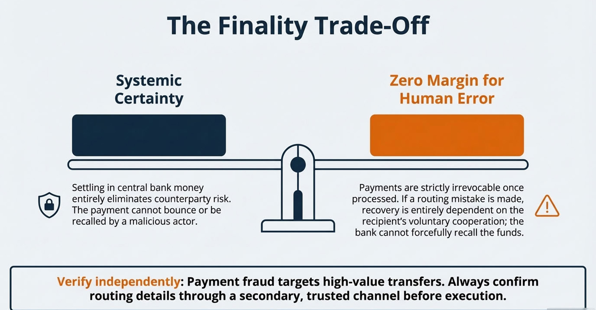 CHAPS Transfers Explained: Your Guide to UK Same-Day Payments