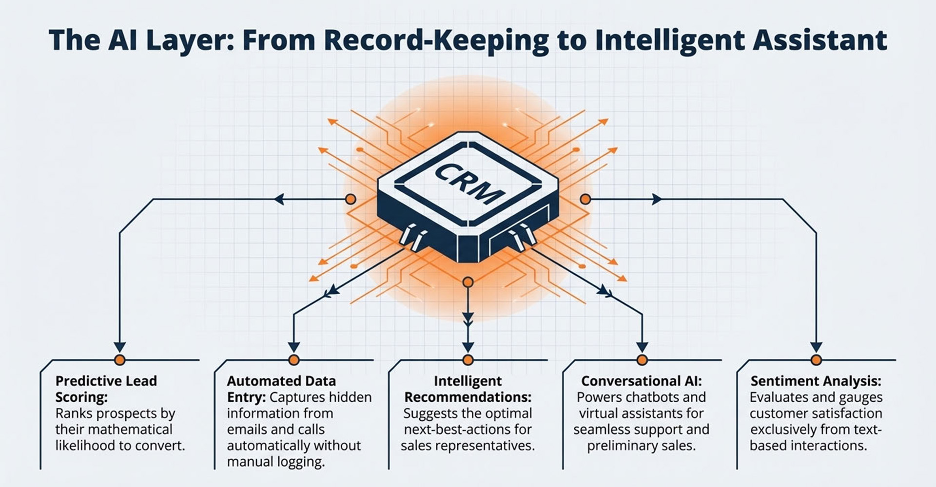 What Is CRM System and How Does It Work?