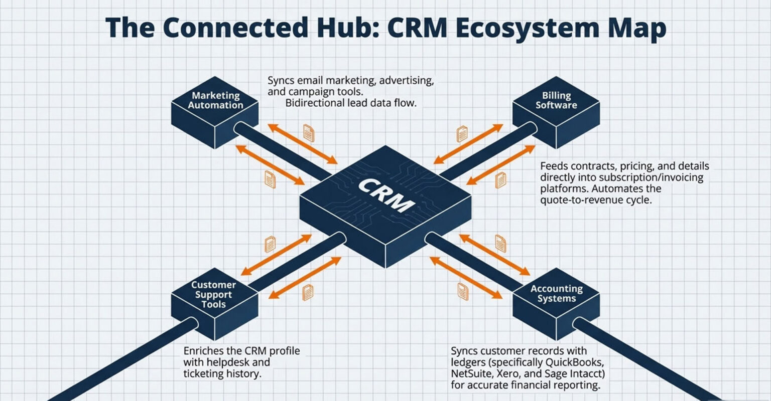 What Is CRM System and How Does It Work?