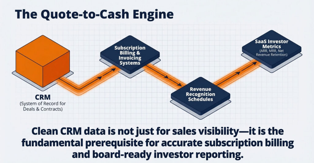 What Is CRM System and How Does It Work?