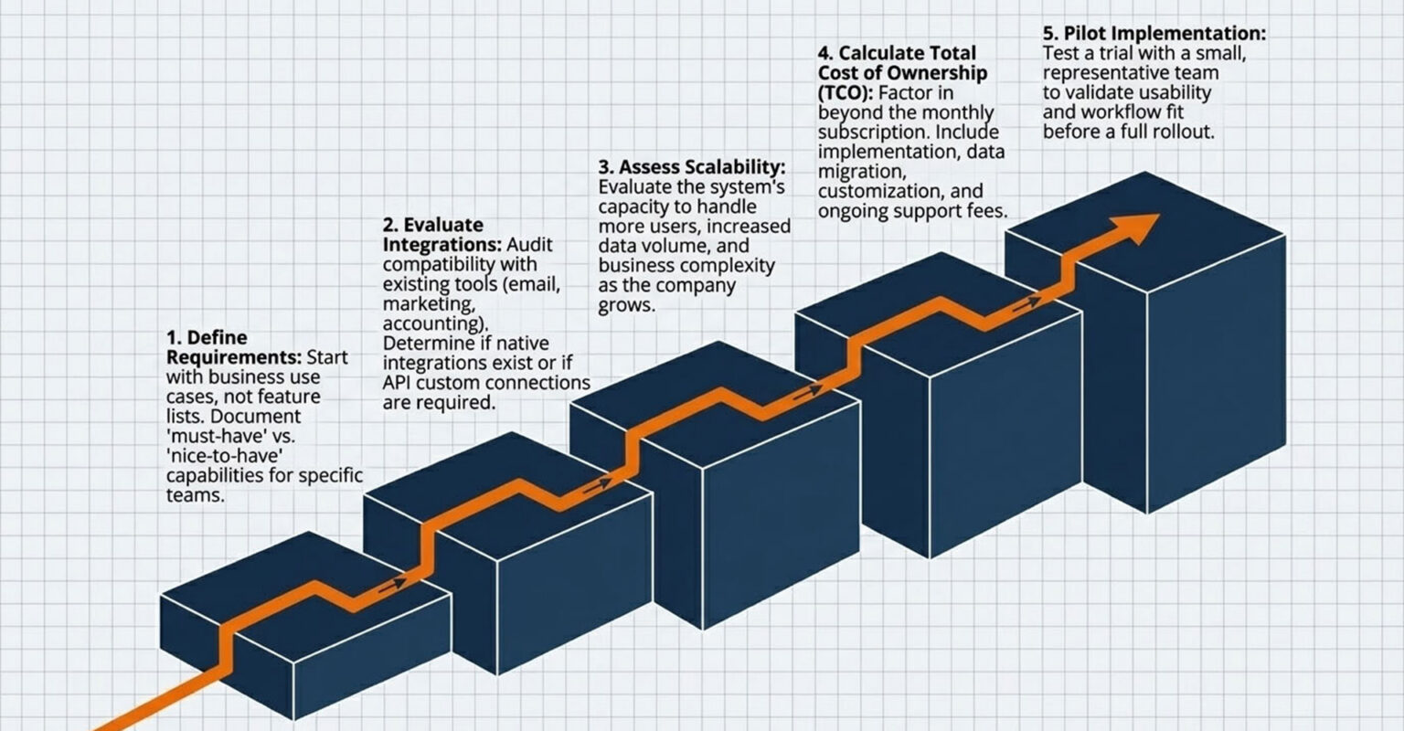 What Is CRM System and How Does It Work?